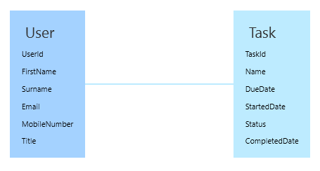 GitHub - SilverdawnSoftware/Todo-dotnet-core: Sample app using Code ...