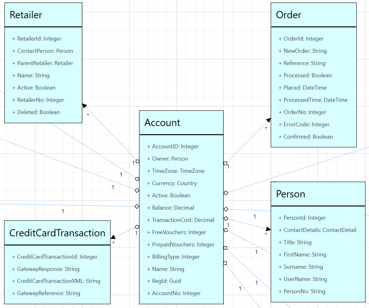 Updates for SilverModel 2018.3.1 - Silverdawn Software
