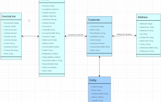 Blog - Silverdawn Software